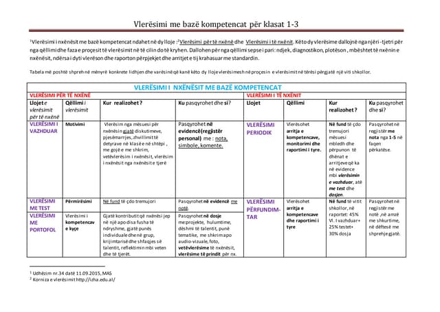 Modeli i një planifikimi ditor | DOCX