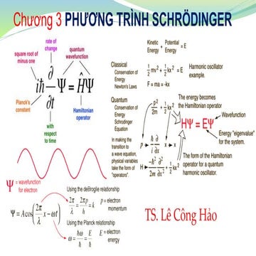 Schrodinger equation | PPT