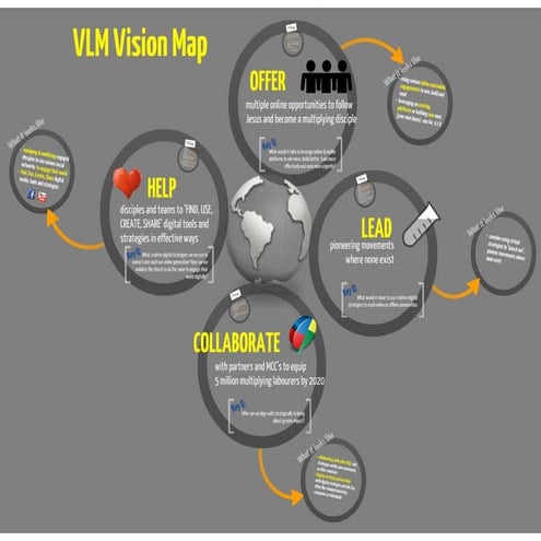 VLM Vision Map | PDF