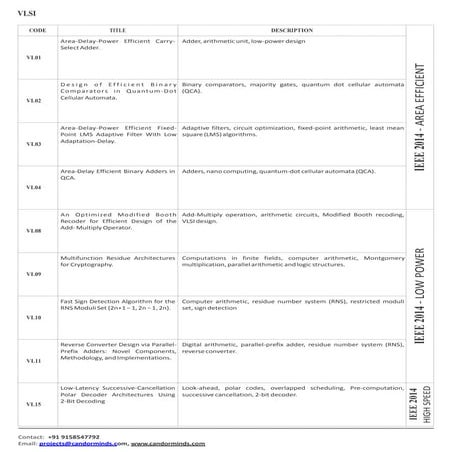 Vlsi 2014 15 | PDF