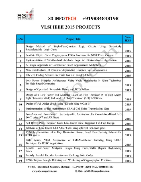 Vlsi 2016 17--- m.tech-9581464142 | PDF
