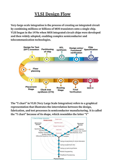Vlsi design flow | PPTX