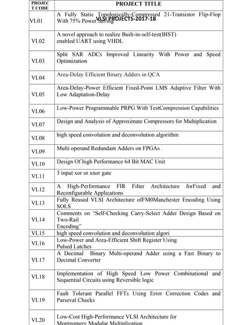 Vlsi 2016- projects list | PDF