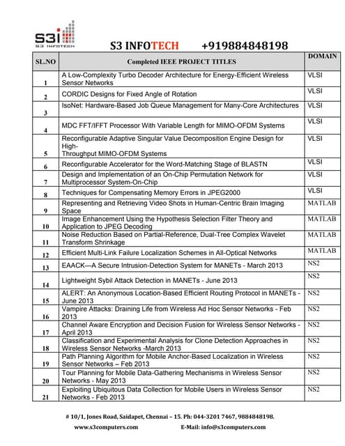 NS2 Final Year Project Titles 2023- 2024 | PDF
