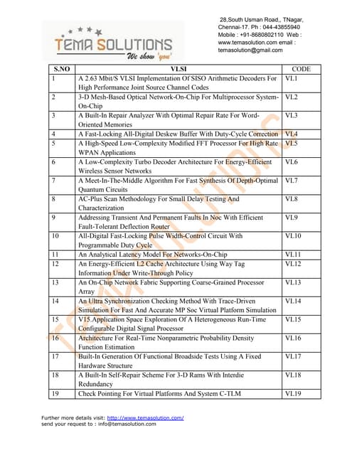 A high throughput vlsi architecture for hard and soft sc-fdma mimo detectors | PDF