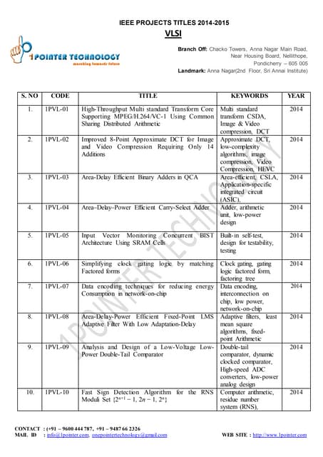 4. _vlsi_2012-13_titles