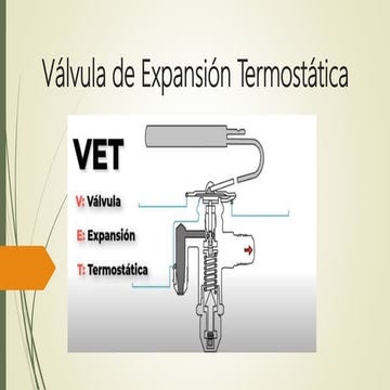 Válvula de Expansión Termostática.pptx