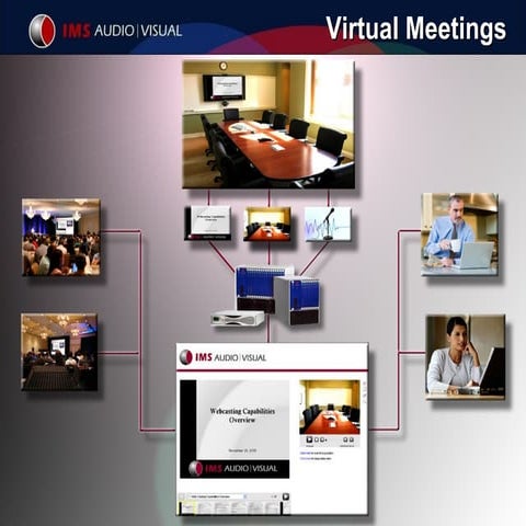 IMS / Virtual Meetings | PPT