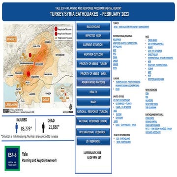 CURRENRT-URKEY SYRIA EARTHQUAKE-2023.pptx