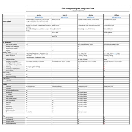 VMS Comparison table | PDF