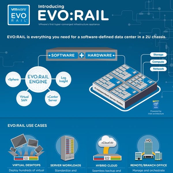 VMware End-User-Computing Best Practices Poster