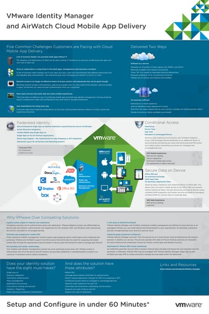 VMware End-User-Computing Best Practices Poster