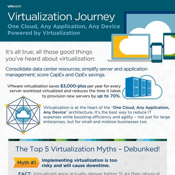 Virtualization management - Enhancing Performance | PDF