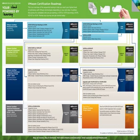 VMware_2012_Q1_Edu_Roadmap | PDF