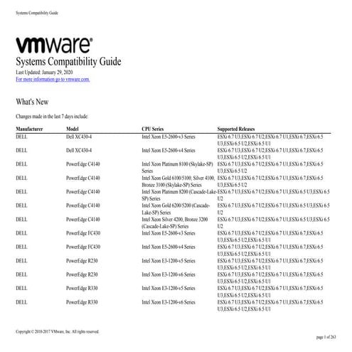 Vmware comp matrix | PPT