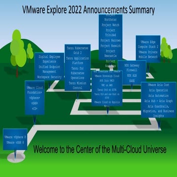 VMware Explore 2022 Announcements Summary.pptx