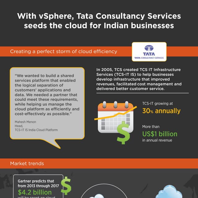 VMware Case Study Infographic - Tata | PDF