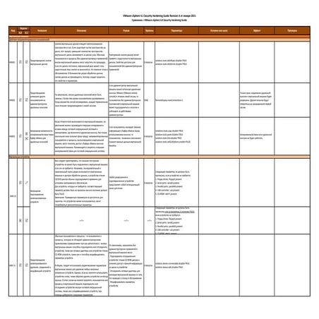 VMware vSphere 4.1 Security Hardening Guide Revision A | PDF
