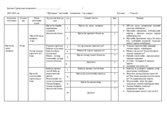 иргэний эрх зүй №1 Ppt