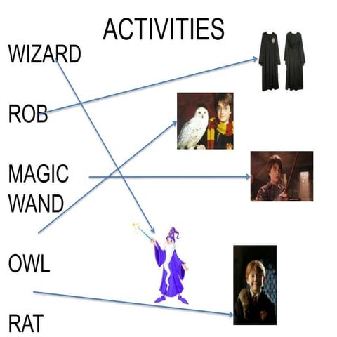 Vocab activities CLASSROOM OBJECTS HARRY POTTER THEME | PPT