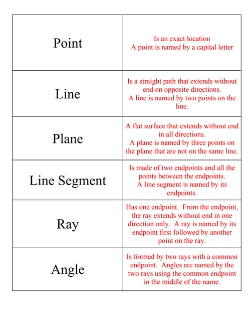 Lines and angles class 7 mathematics | PPTX | Physics | Science
