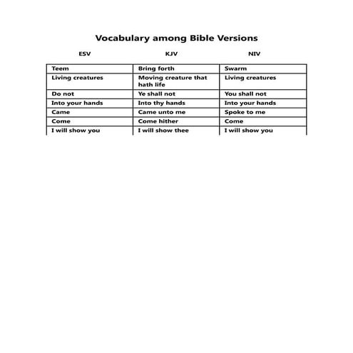 Vocab of bible | DOC
