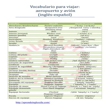 Vocabulario para-viajar | PDF | Air Travel | Travel Type