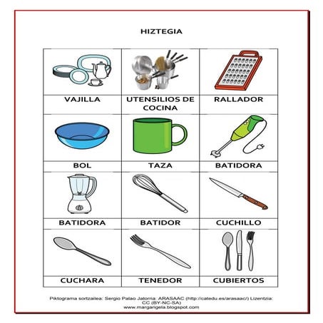 Lista De Utensilios De Cocina Con Imágenes Y Usos.