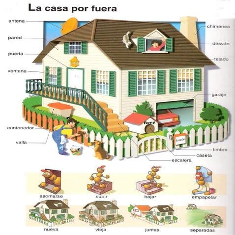 Vocabulario de la casa | PDF