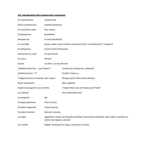 Vocabulario del restaurante necesario 1 a | DOCX