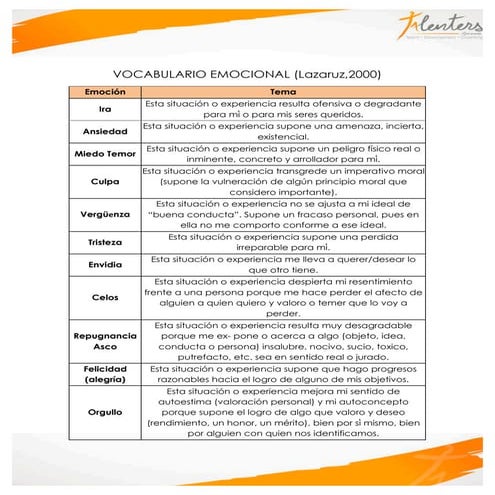 Vocabulario emocional | PDF