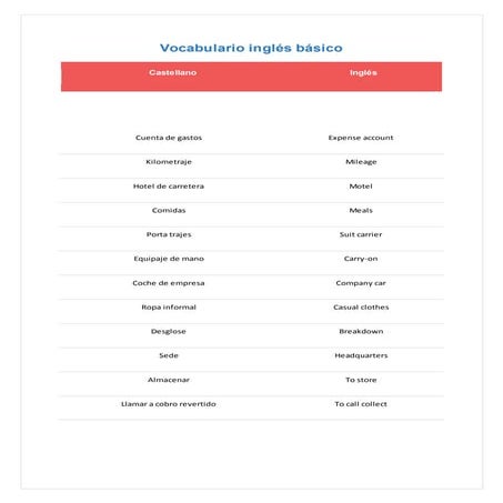 Vocabulario inglés básico.docx