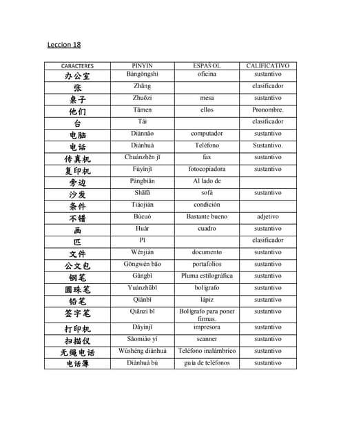 Pictogramas E Ideogramas Chinos Modernos Pictogramas: Historia Y