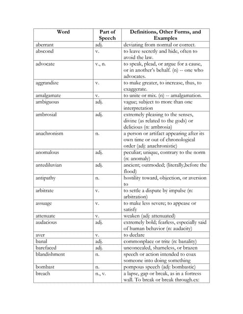 5000 Sat Words With Definitions | PDF