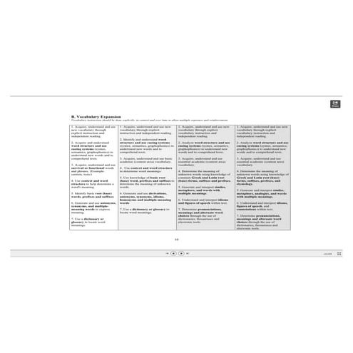Sat checklist | DOC