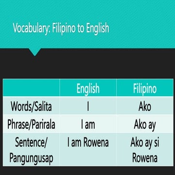 Vocabulary Words in English Translation to Tagalog.pptx