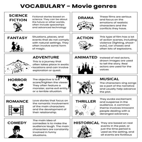 How to Describe Movies - an ESL lesson | PPTX