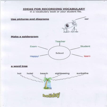 Vocabulary[1] | PDF