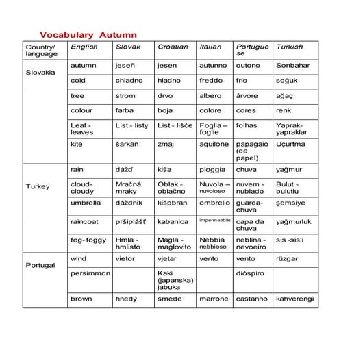 Vocabulary autumn (1) | DOCX