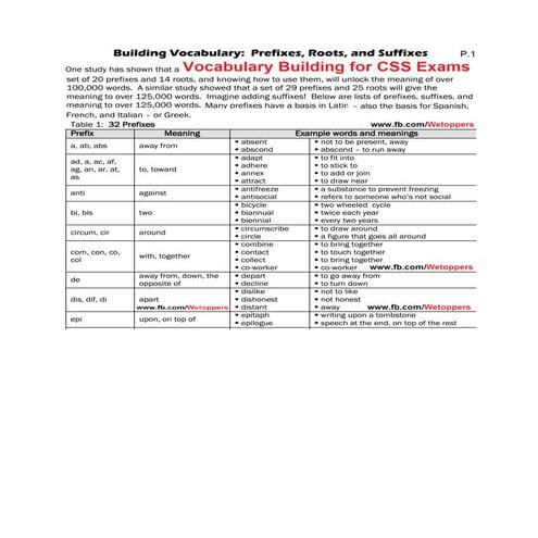 ENGLISH VOCABULARY | PDF