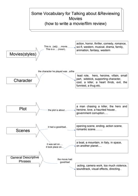 Unit 2 vocabulary | PPT