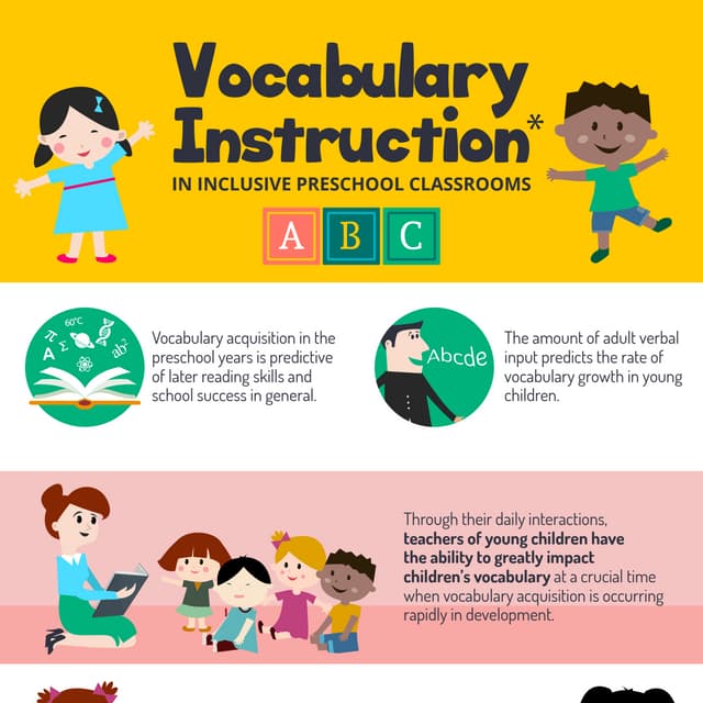 PreK Teachers' Use of Explicit Vocabulary Instruction [Infographic] | PDF