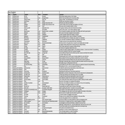 Vocabulary list english unit 1 | XLSX