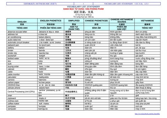 Common shoe and footwear vocabulary (english chinese-vietnamese)鞋类常见词汇 ...