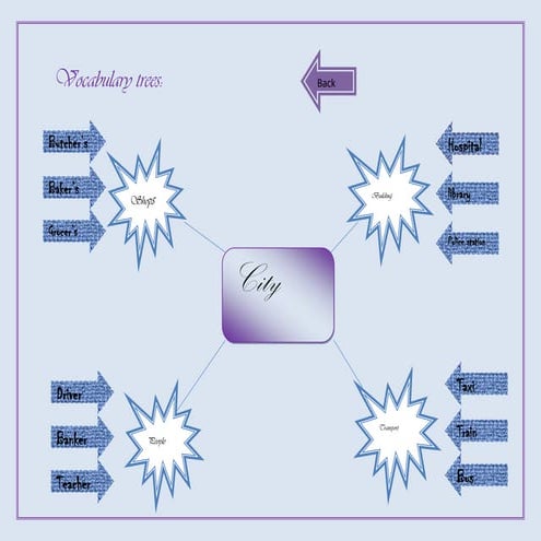 Vocabulary trees | PPT