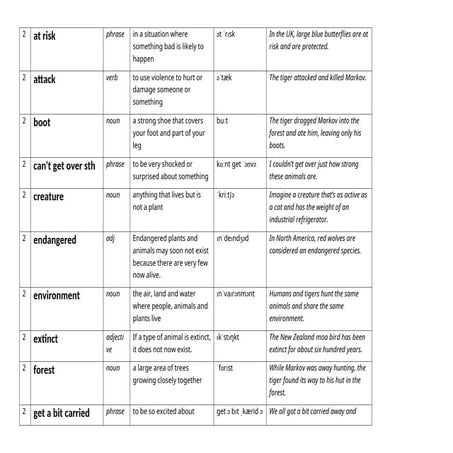 VOCABULARY UNIT 2.docx SECOND EDITION B2+ CAMBRIDGE ENGLISH EMPOWER B2+ UNIT 2 ONLY VOCABULARY ...