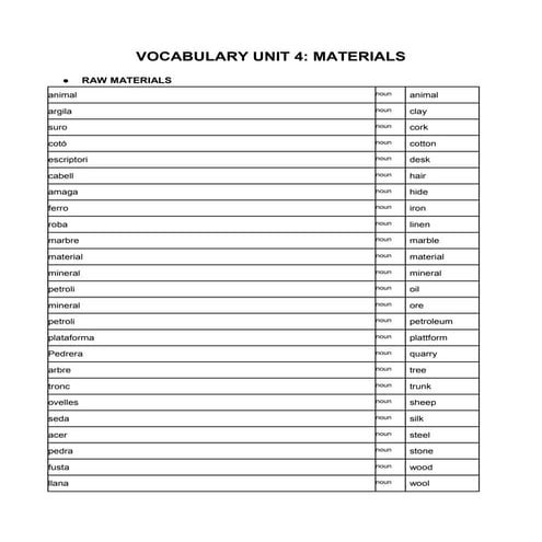 Vocabulary unit 4 technology | DOC