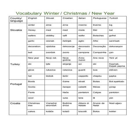 Vocabulary winter %2 f christmas %2f new year | DOCX