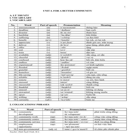 Vocab Unit 4.pdf comunity lý thuyết tiếng anh cơ bản | PDF