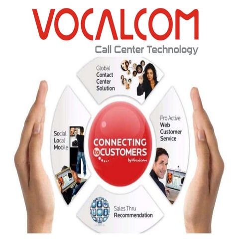 Vocalcom The Wave | PPSX